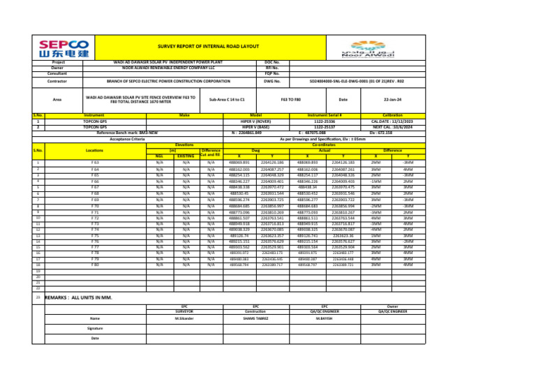 Class 3 Fence Report | PDF | Renewable Resources | Solar Power