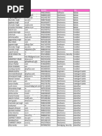 NTPC ENployee Data List Contact | PDF