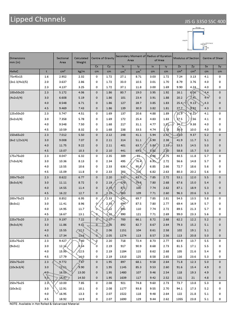 Lipped Channel Sizes and Prices Guide | PDF | Applied And ...