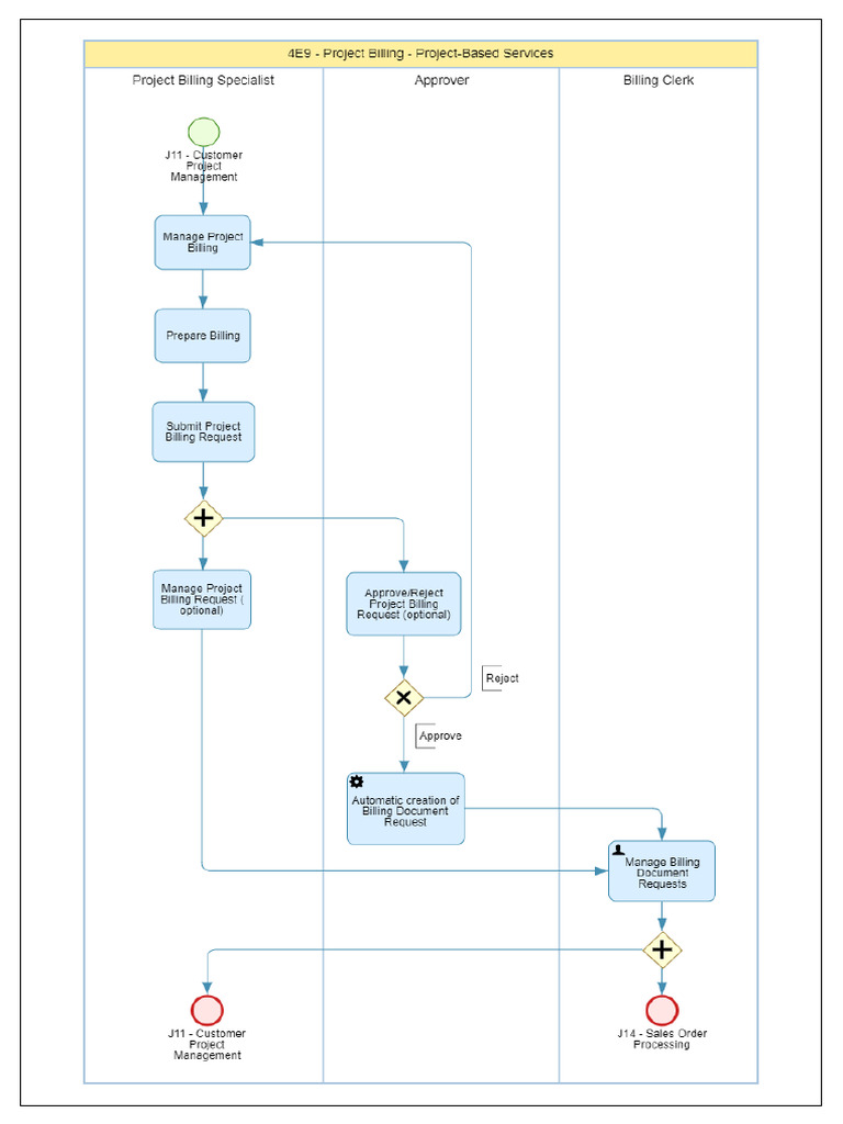 4E9 - Project Billing - Project-Based Services | PDF