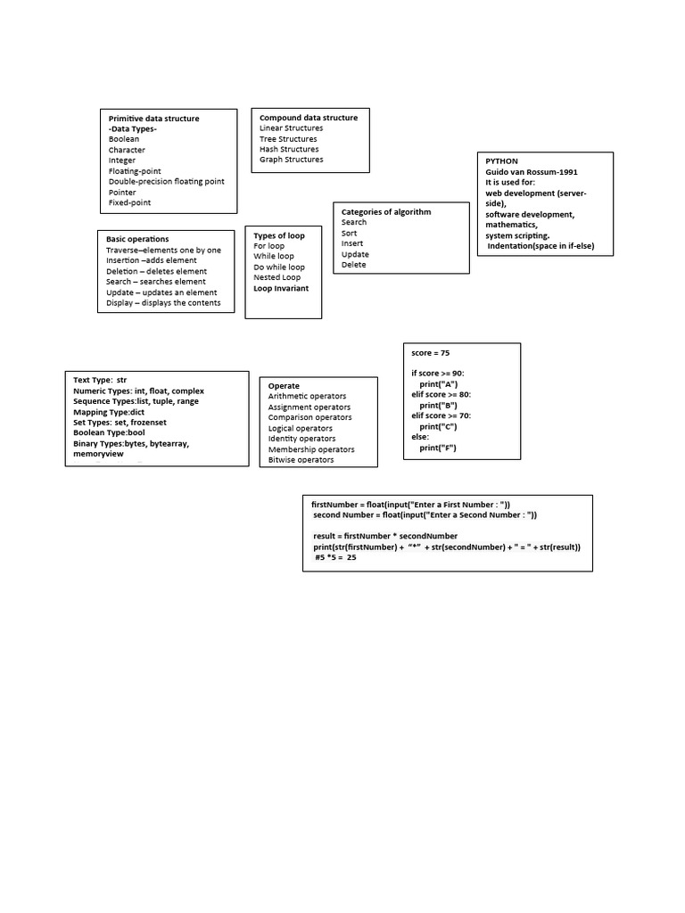 Dsa (Reviewer) | PDF | Boolean Data Type | Control Flow