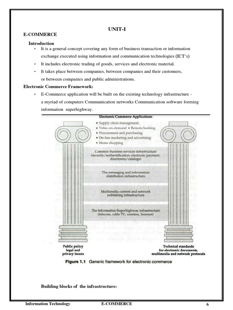 E-COMMERCE - Unit-1 | PDF | Credit Card | E Commerce