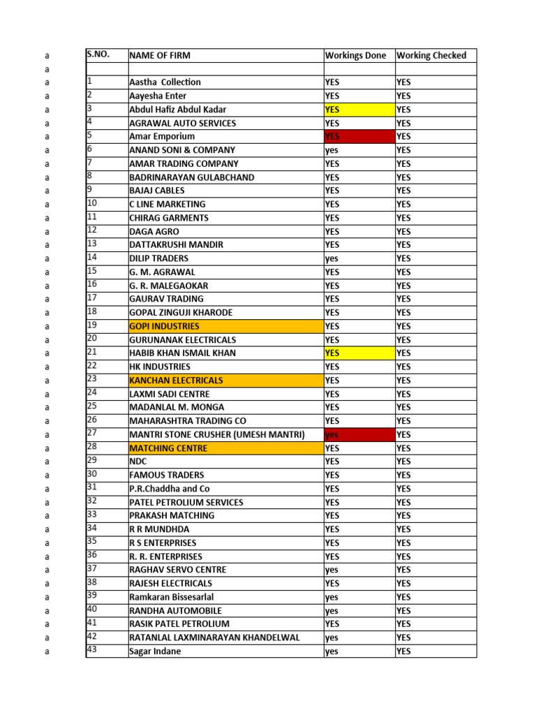 GST Audit List 22-23 | PDF | Textiles | Textile Industry