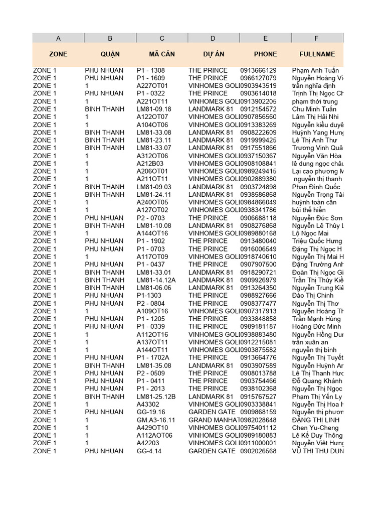 Telepro Zone 1 | PDF