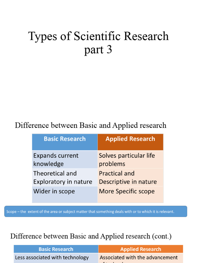 Types of Scientific Research Part 3 | PDF | Science | Learning