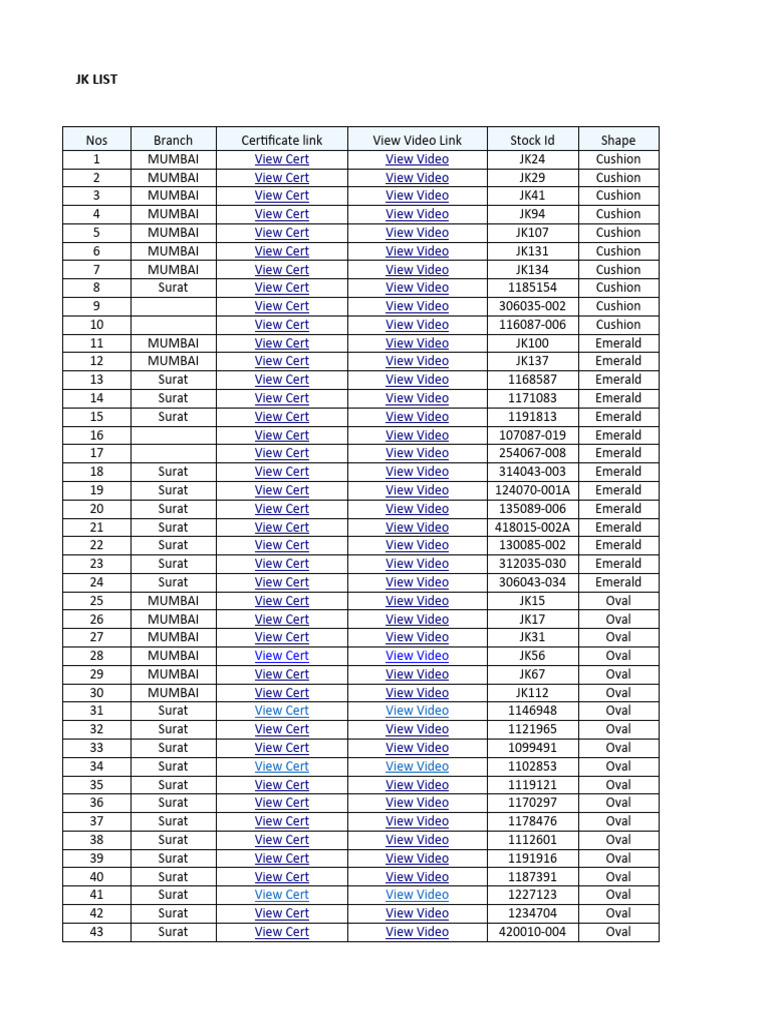 JK List 26032022 (16-1-23) | PDF | Car | Motor Vehicle