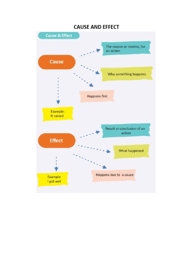 CAUSE AND EFFECT | PDF