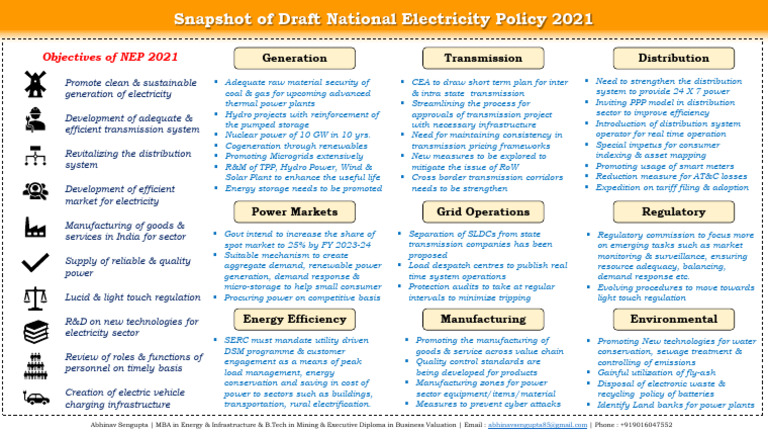 Snapshot of Draft National Electricity Policy 2021 1620184551 | PDF ...