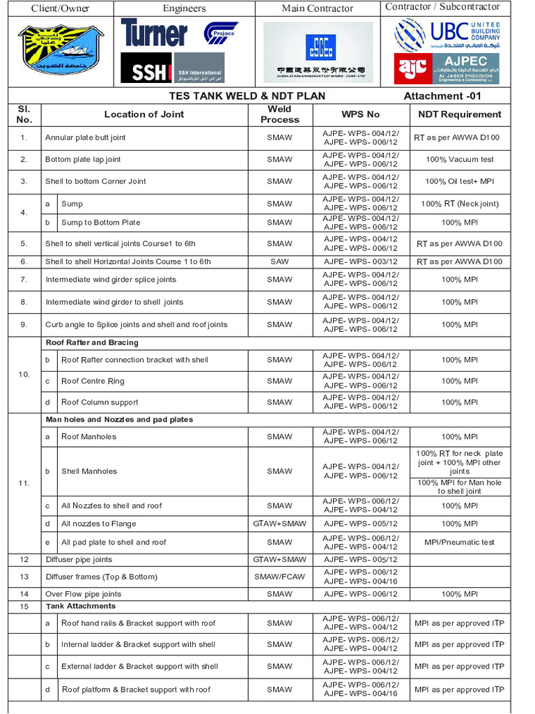 3.weld & NDT Plan Attach - 01 | PDF | Nondestructive Testing | Tests