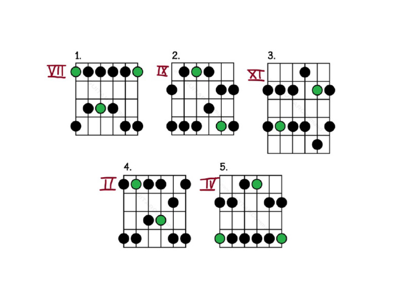 Pentatonic Scale Forms | PDF