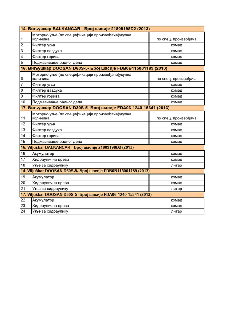 Grucom Viljuskari Upit 1601 | PDF