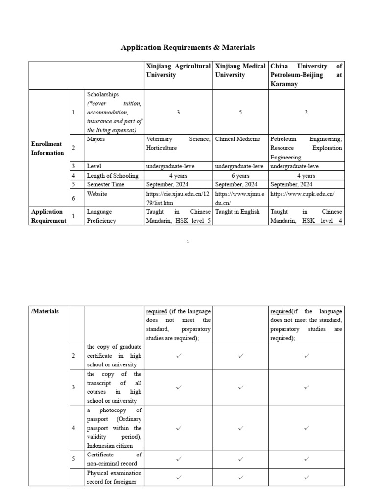 Application Materials | PDF