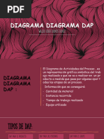 Qué Es Un DAP - Diagrama de Actividades Del Proceso | PDF