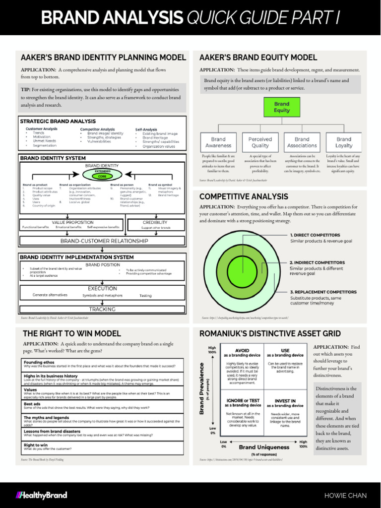 Brand Analysis Quick Guide Part I | PDF | Brand | Equity (Finance)