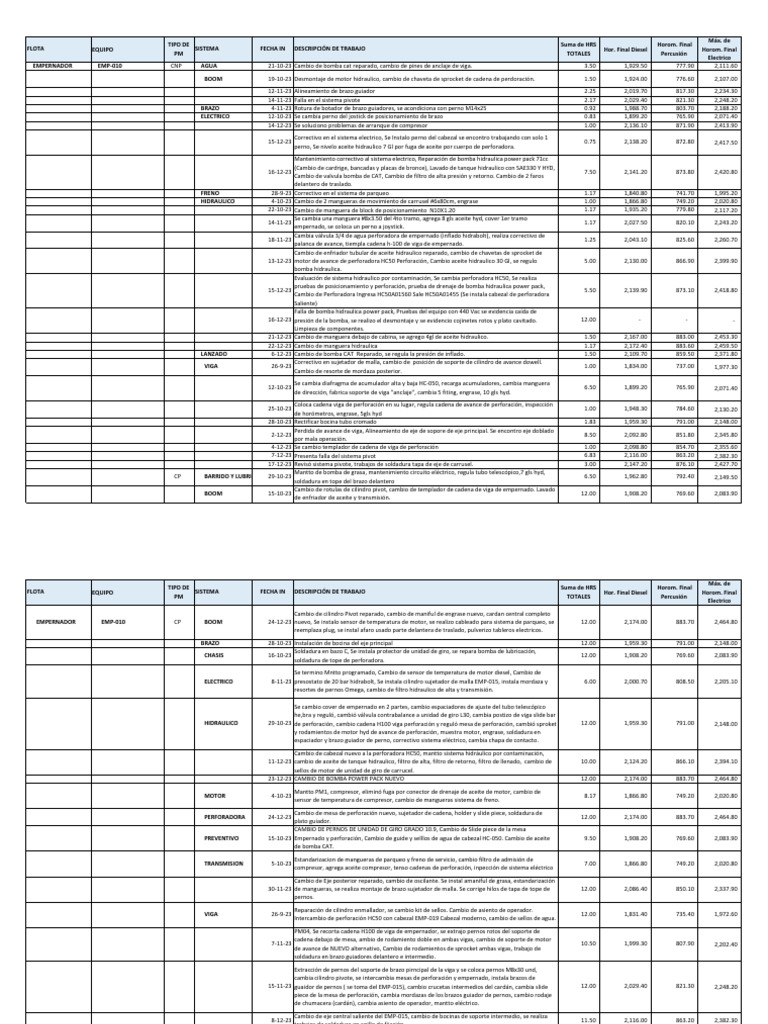Emp 010 | PDF | Bomba | Ingeniería mecánica