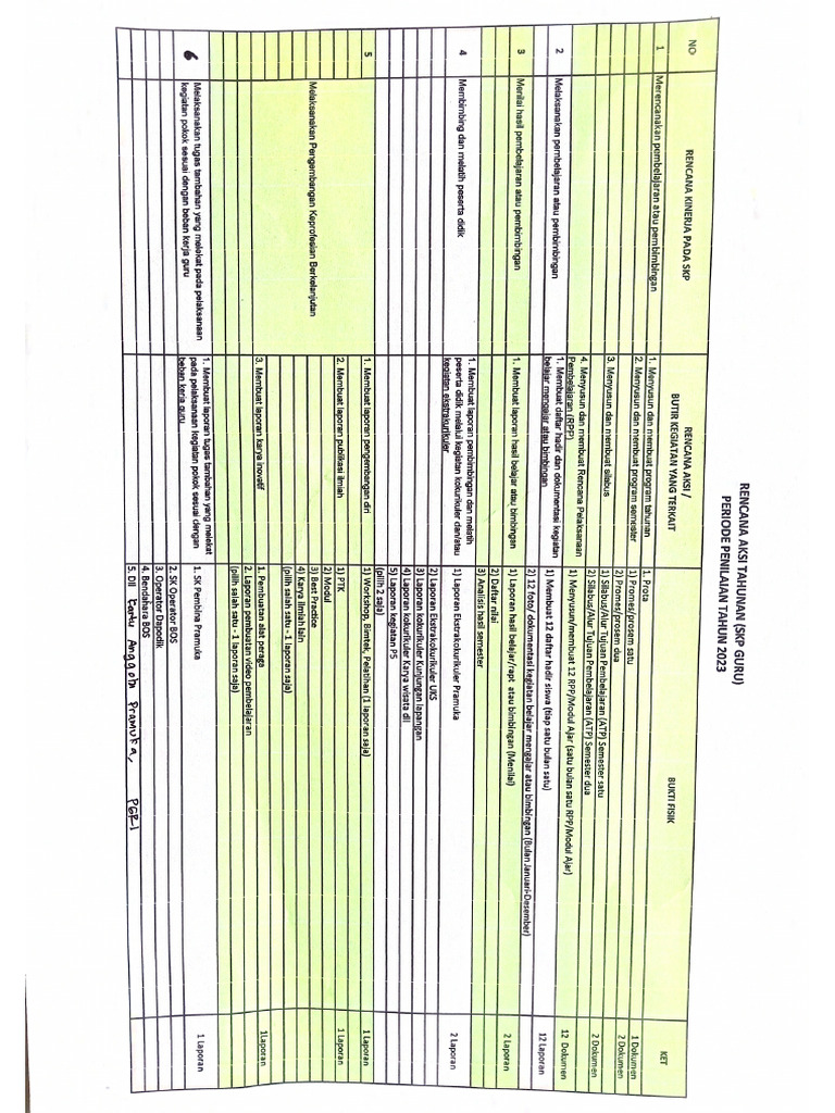 Urutan Penamaan File Upload SKP | PDF