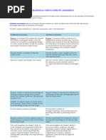 TLB Daily Checklist | PDF | Loader (Equipment)