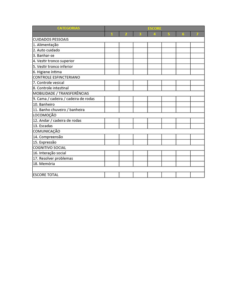 MIF - Escala Funcional | PDF