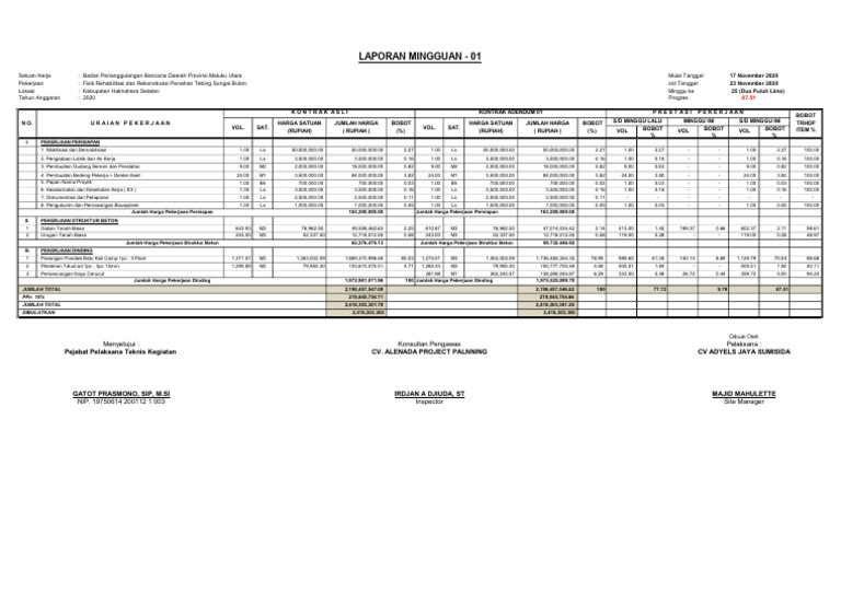 Progres Minggu Terakhir | PDF