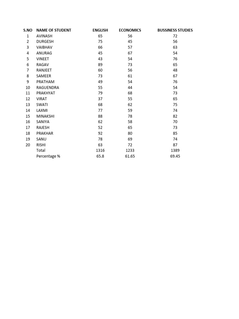 Ecxel Sheet of 20 Students | PDF