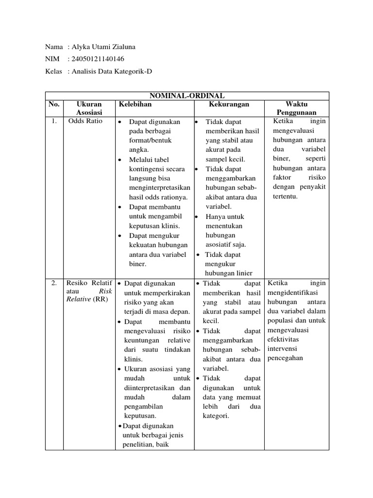 Alyka Utami Zialuna - 24050121140146 - Tugas ADK | PDF