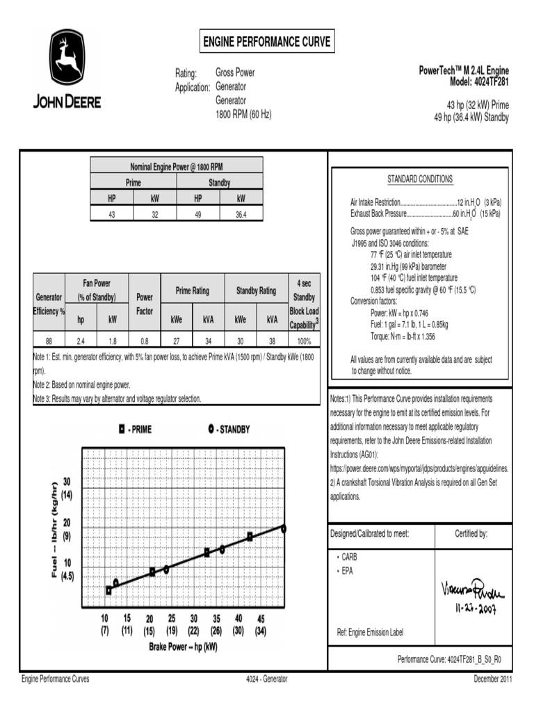 John Deere 4024TF281 Engine Performance Curve 60Hz | PDF
