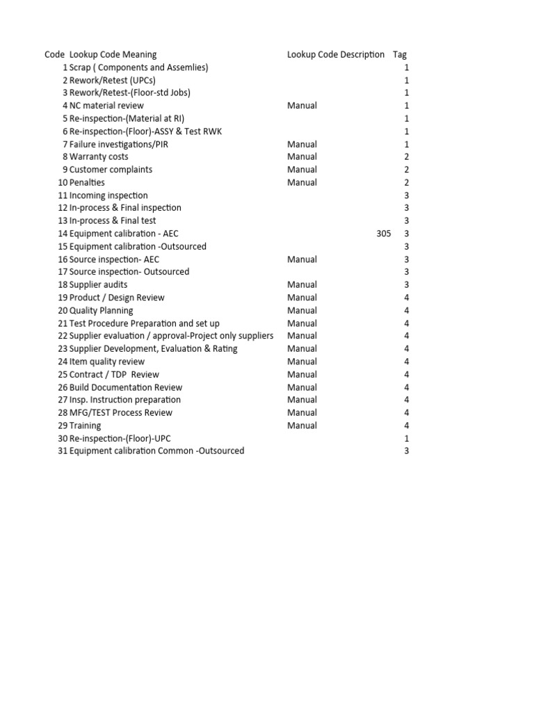 Lookup | Download Free PDF | Business Process | Business