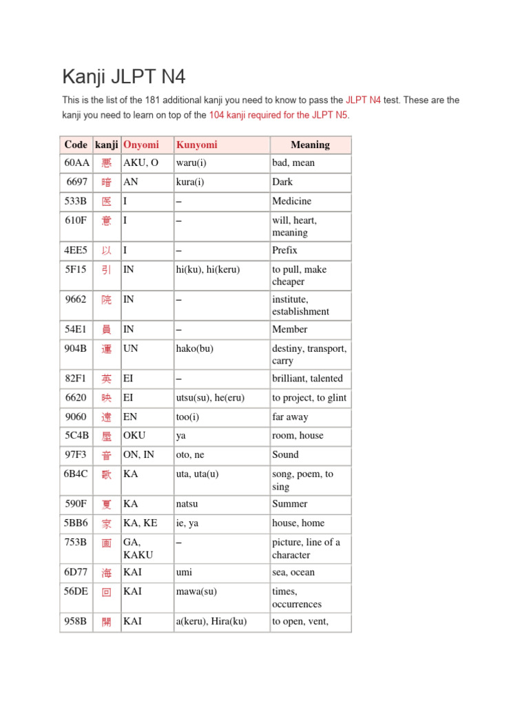 Kanji JLPT N4 | PDF | Languages Of Taiwan | Japan