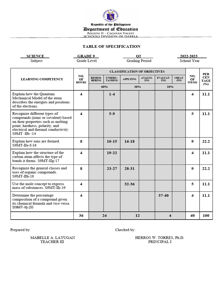 TABLE-OF-SPECIFICATION-template | PDF | Chemical Compounds | Phases Of ...