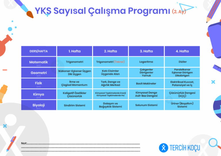 Yks Sayisal Calisma Programi 2 Ay | PDF