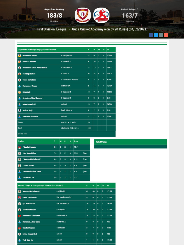 T20 Guqa Vs KashmirValley | PDF