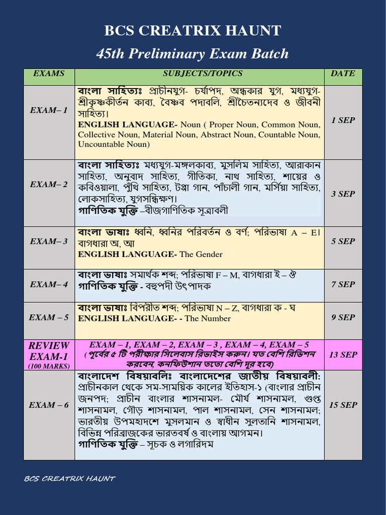 45th EXAM BATCH FINAL PDF 2022 Creatrix Hauny | PDF