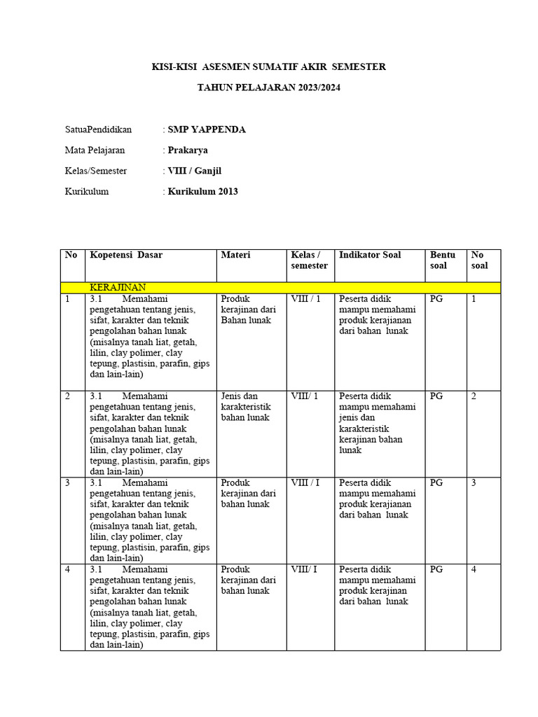 Kisi - Kisi Kelas 8 2023 Prakarya | PDF