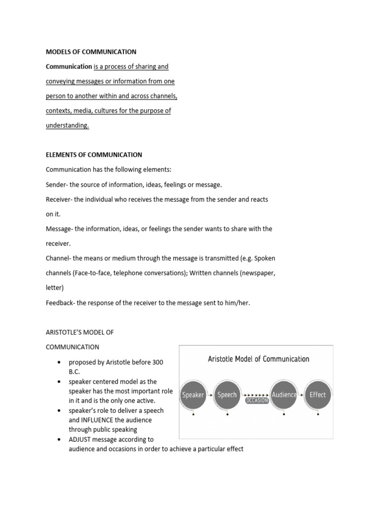 PCOM Reviewer | PDF | Communication | Verb