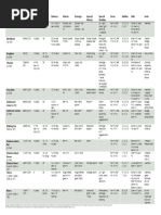 Druid - Wild Shape - Beast List - All Beasts - Expanded | PDF | Claw
