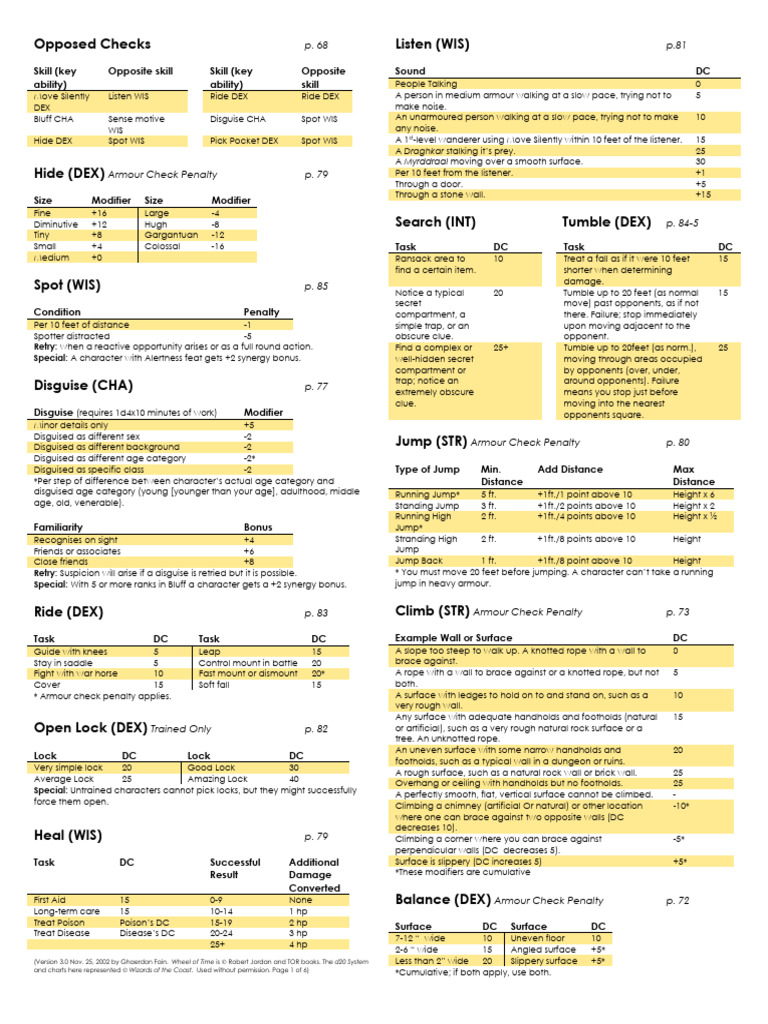 Appendix 2 - GM Screen by Douglas Painter | PDF