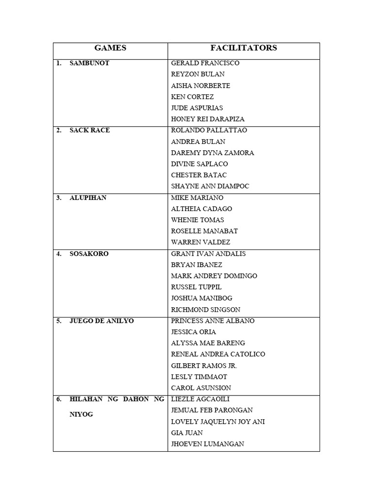 List of Game Facilitators and Activities | PDF