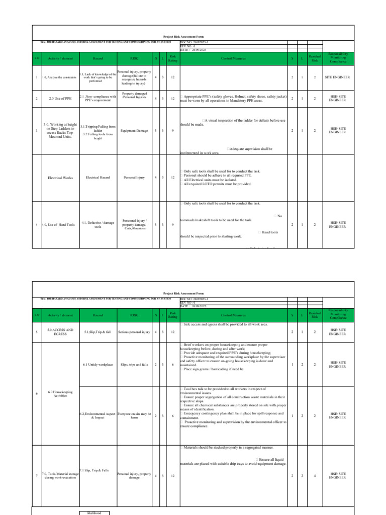 Appendix C - Risk Assessment | PDF | Personal Protective Equipment | Safety