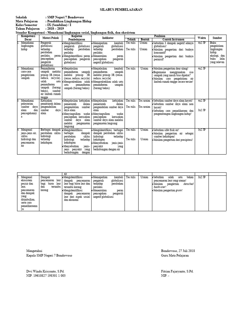 Silabus Pembelajaran | PDF