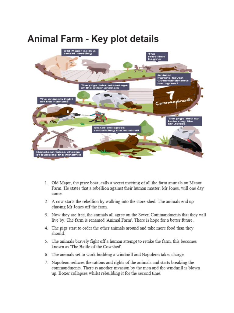 Animal Farm - Notes | PDF | Marxism