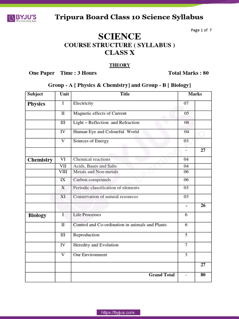 Tripura Board Class 10 Science Syllabus | PDF | Chemical Compounds ...