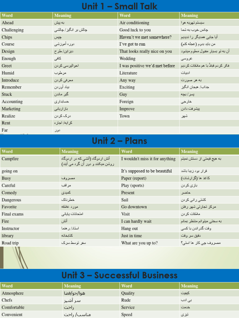 B1 Listening Vocab-1 | PDF
