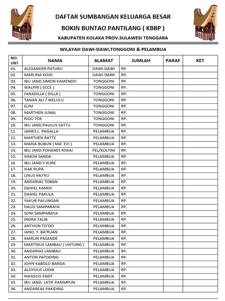 Daftar Sumbangan KBBP Pelambua | PDF