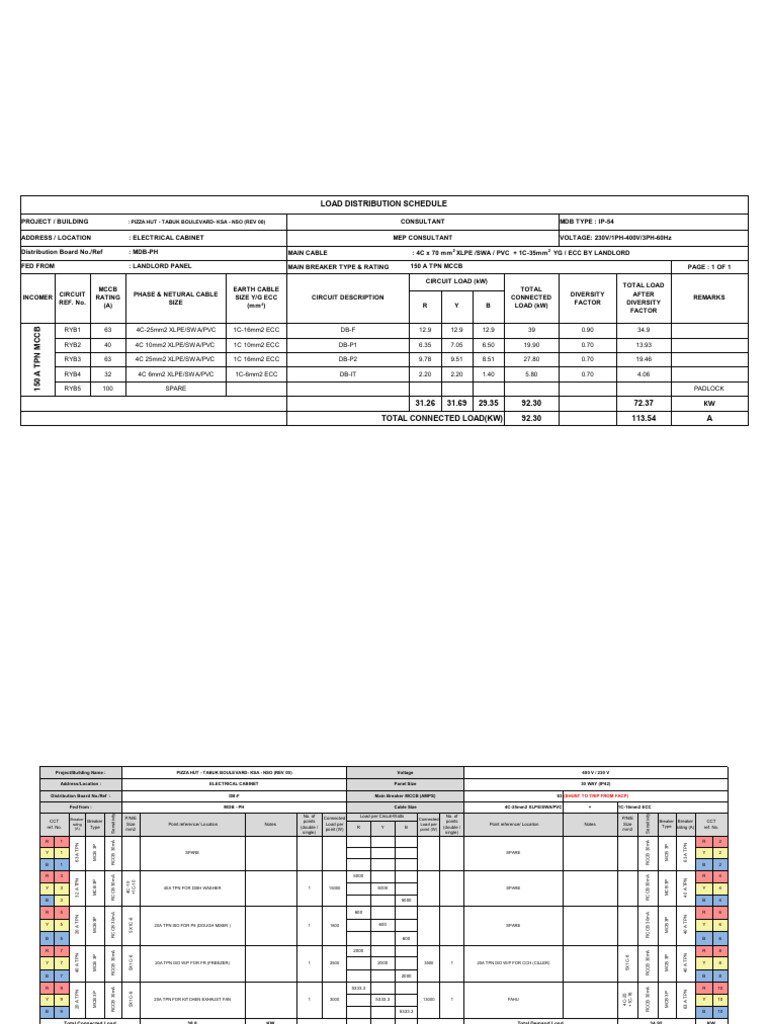 Load Schedule PH Tabuk Boulevard | PDF | Computers