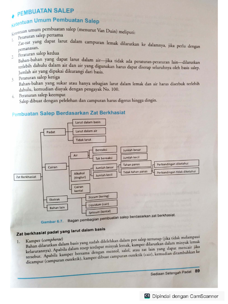 Peraturan Pembuatan Salep | PDF
