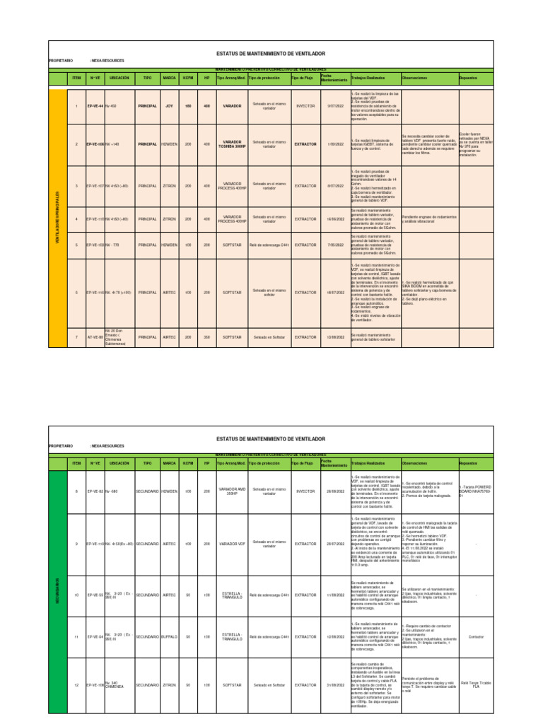 Mantenimiento de Ventiladores Nexa | PDF | Relé | Electricidad