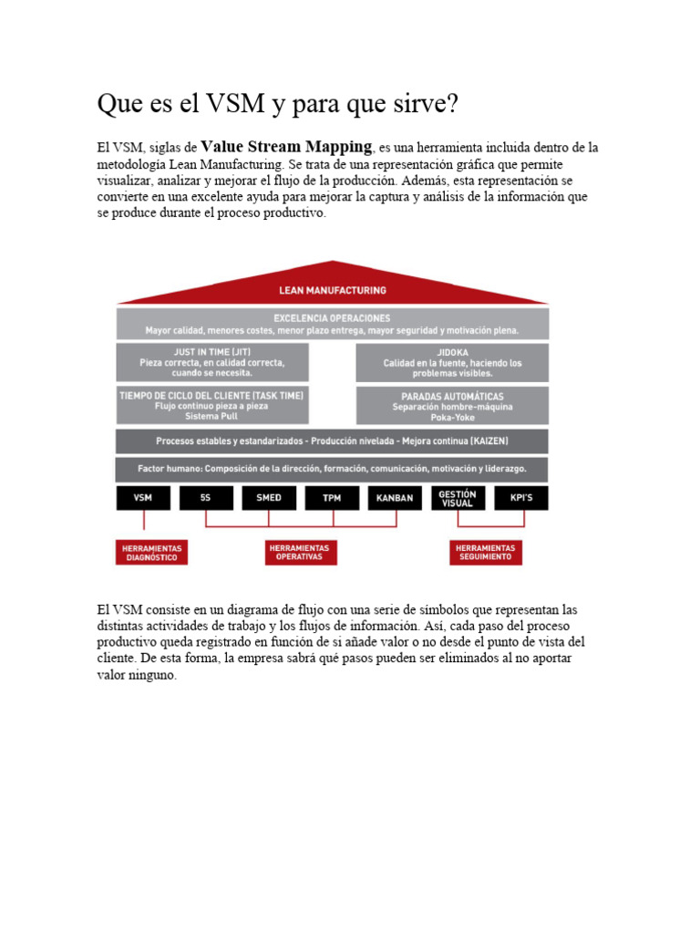 Que Es El VSM y para Que Sirve | Descargar gratis PDF | Lean Manufacturing | Logística