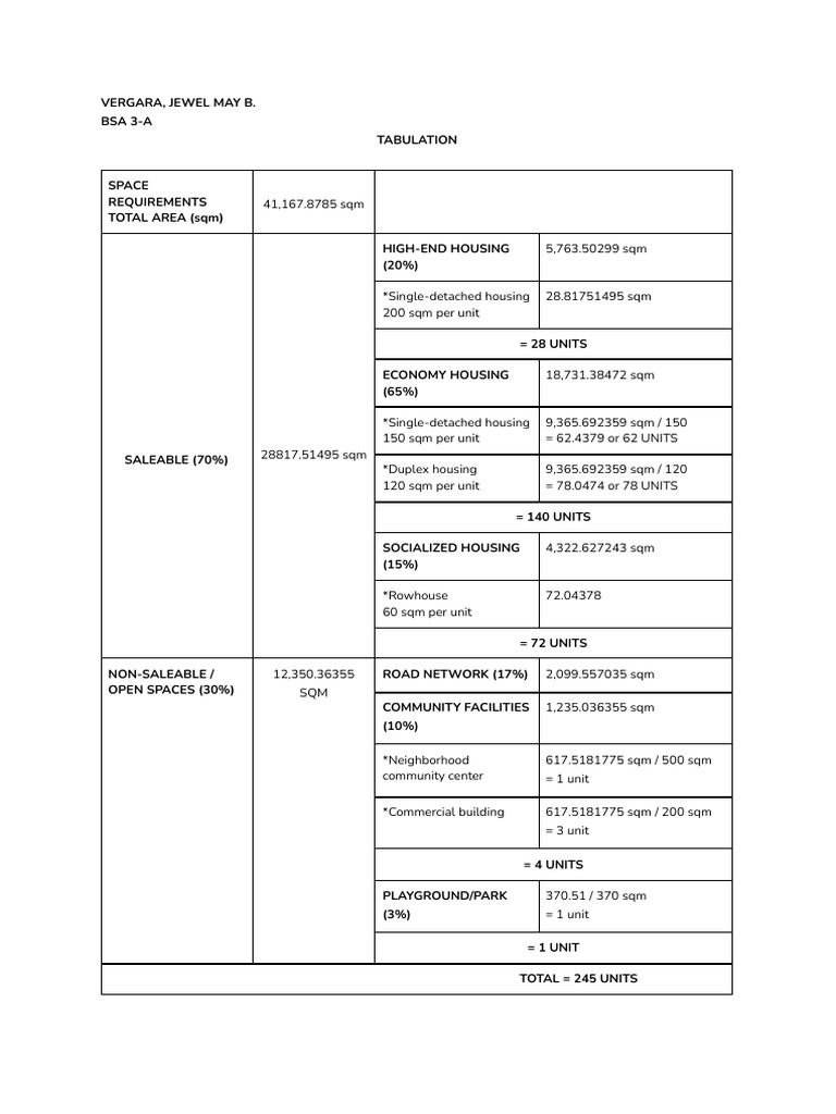 Vergara Tabulation | PDF