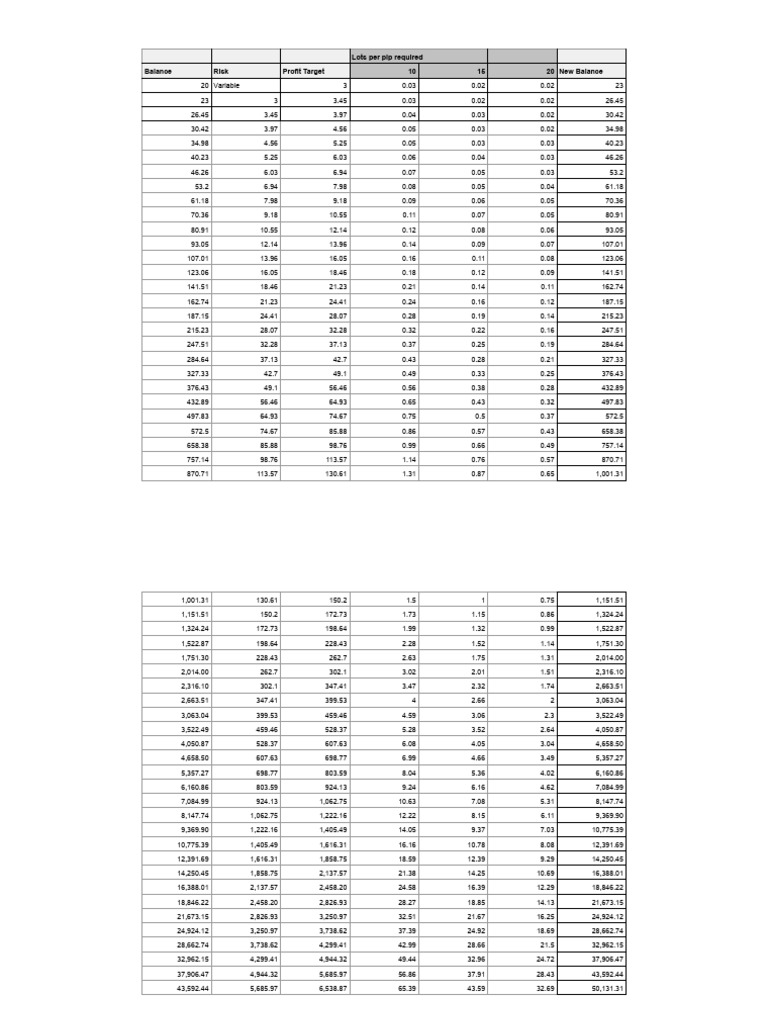 Copie de 20 Pip Challenge (Creative Currency Edition) - Sheet14 | PDF