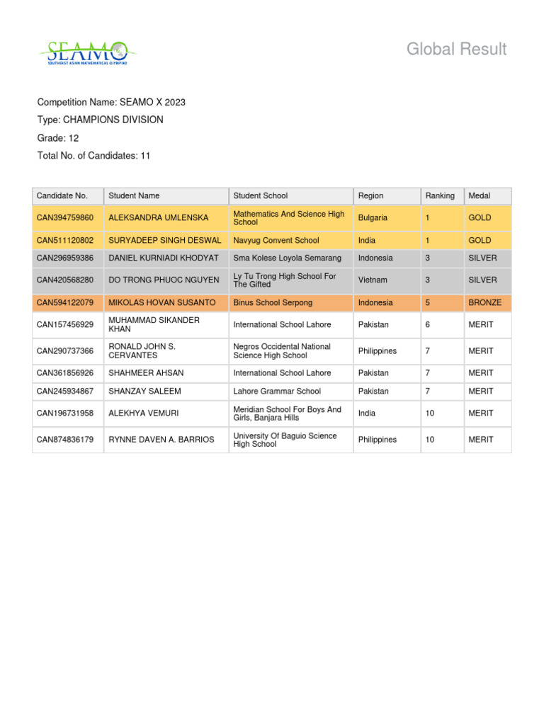 SEAMO X 2023 Champions Division Results | PDF